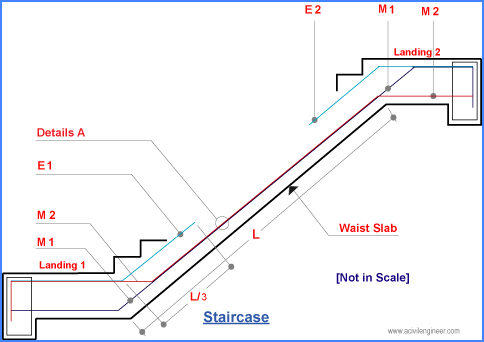 Typical Reinforcement Placement of RCC Staircase | Civil Beats