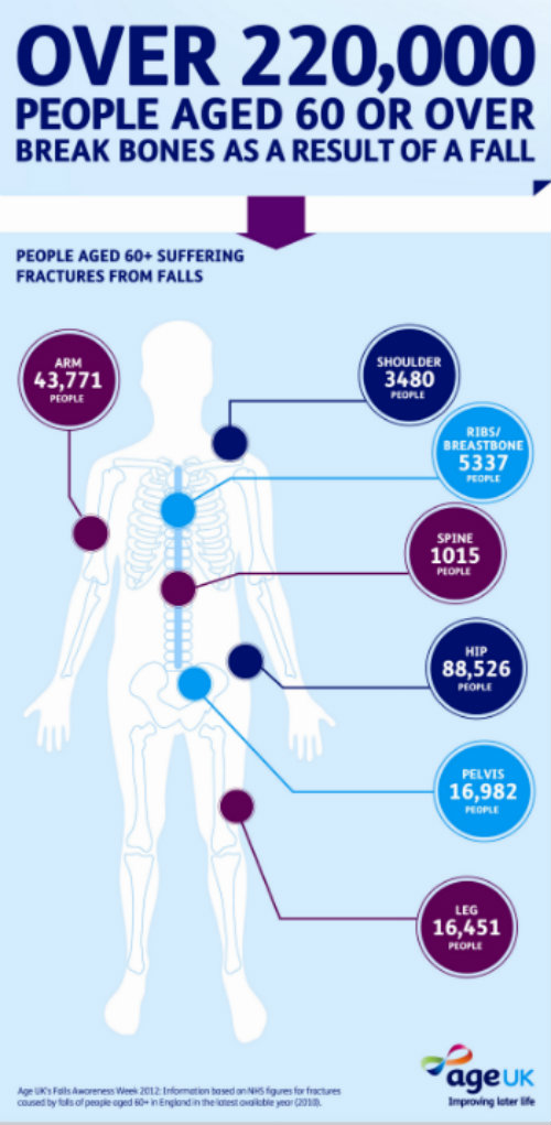 MEC&F Expert Engineers : Falls are the leading cause of fatal and ...