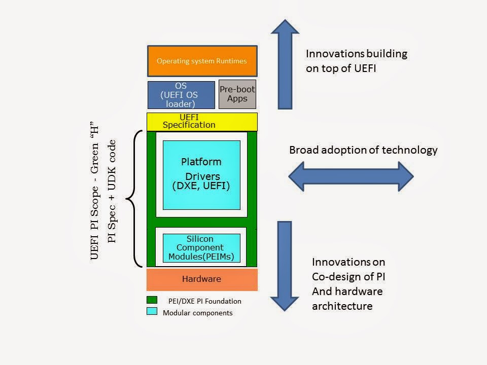 Vincent Zimmer's blog: "Advances in Platform Firmware 'Beyond BIOS ...