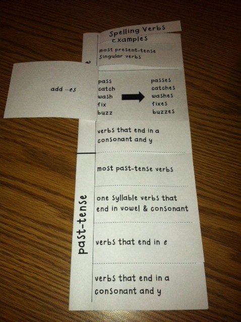 Tearless Teaching: Spelling Present-Tense and Past-Tense Verbs Foldable ...