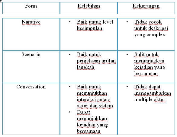 use case dan penerapannya: pengertian use case dan contoh penerapannya