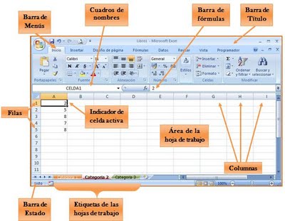 TIC EN LA ENSEÑANZA: Elementos de Excel