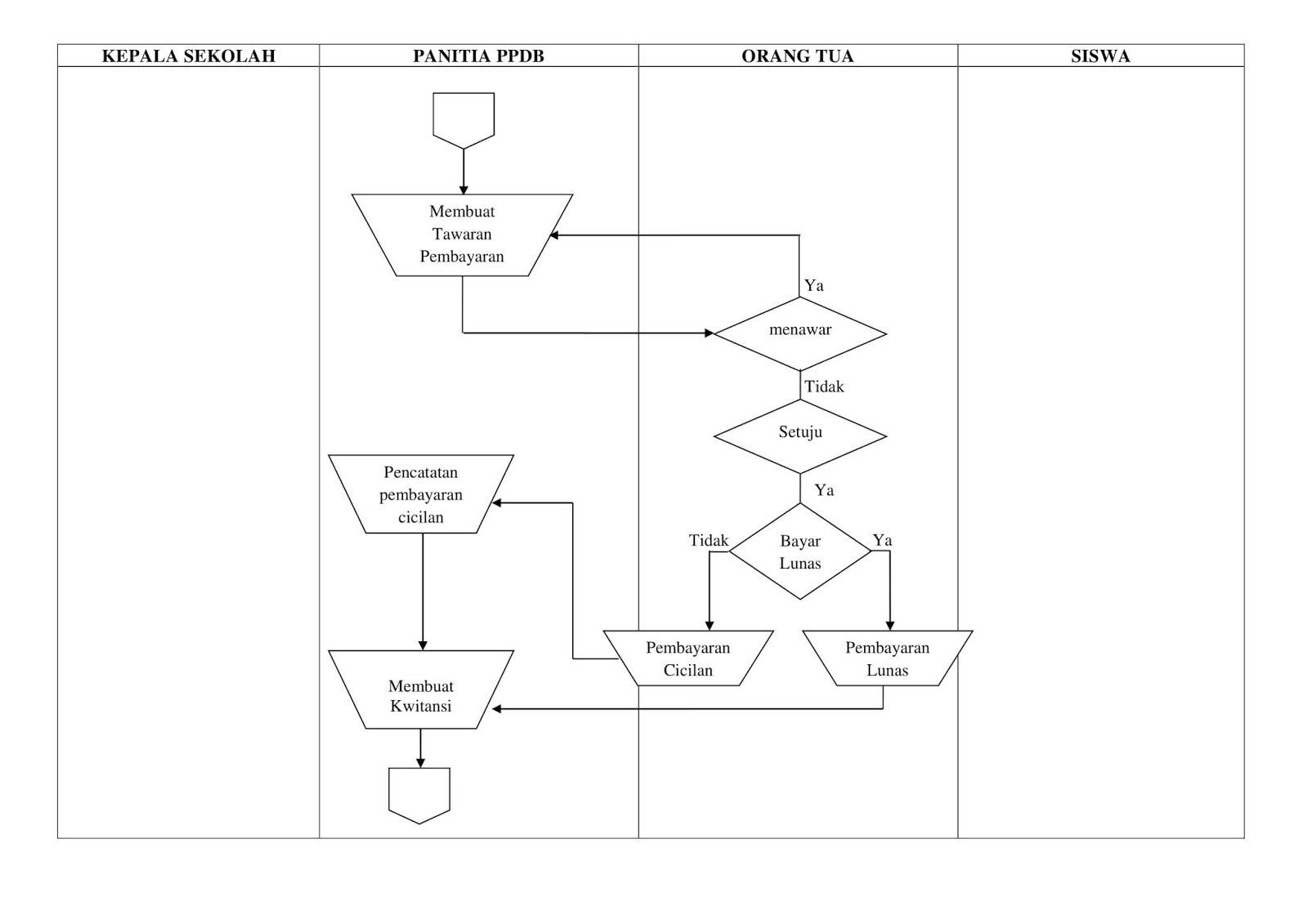 Catatan sederhana penuh makna insyaallah bermanfaat: Flowchart ...