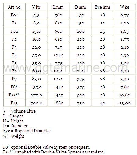 GGTE MARINE: POLYFORM BUOYS&FENDERS NORWAY
