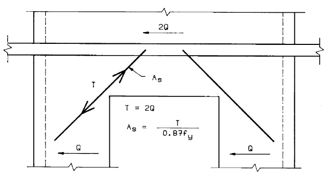 Reinforcement @ openings in walls