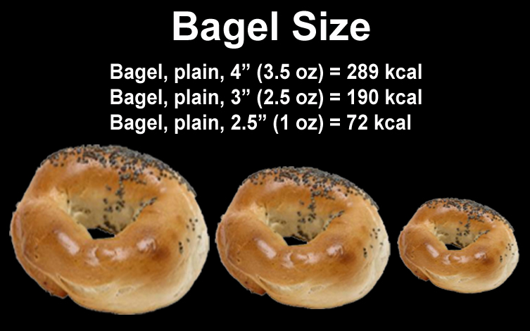 Dietitians Online Blog: July 26, National Bagelfest Day Bagel ...