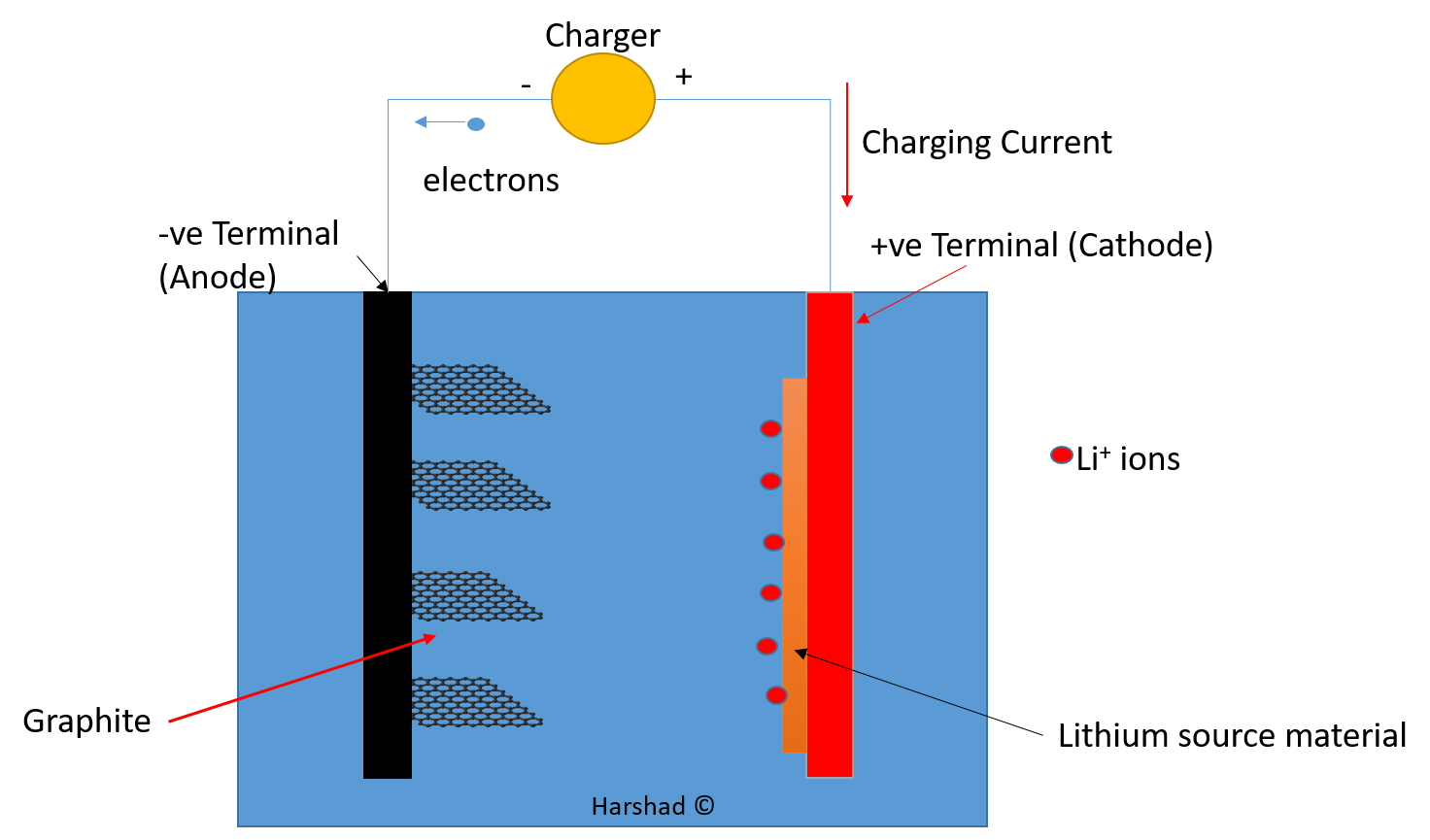 Decoding Li-ion Cell Voltages Of Different Chemistries
