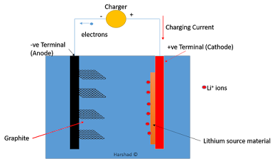 Decoding Li-ion Cell Voltages Of Different Chemistries