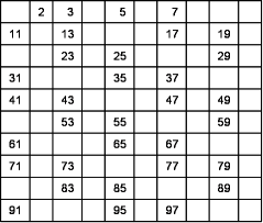 Matematica scuola secondaria 1° grado: maggio 2018