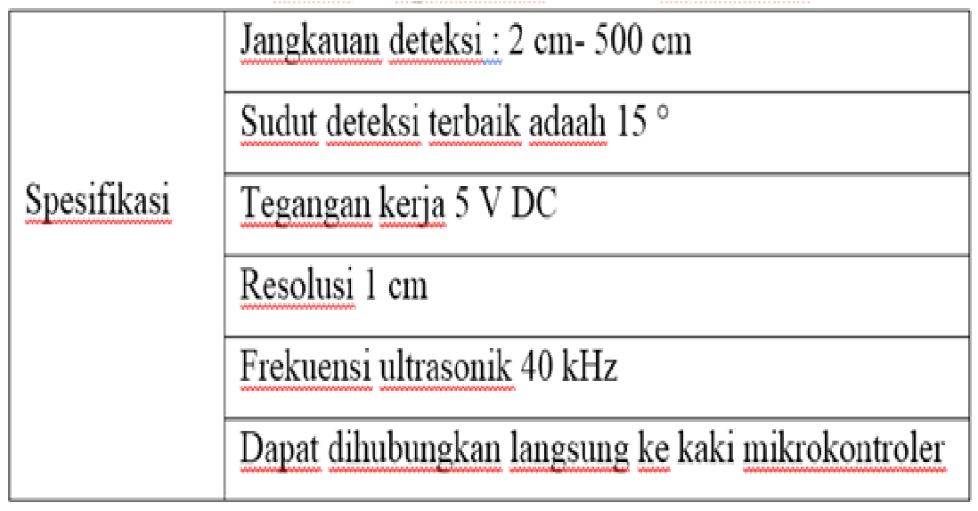 Review Singkat Sensor Ultrasonik HC-SR04 ~ Buster Wolf Website