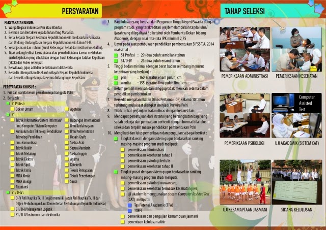 Tahapan Tes SIPSS di penerimaan POLRI 2015