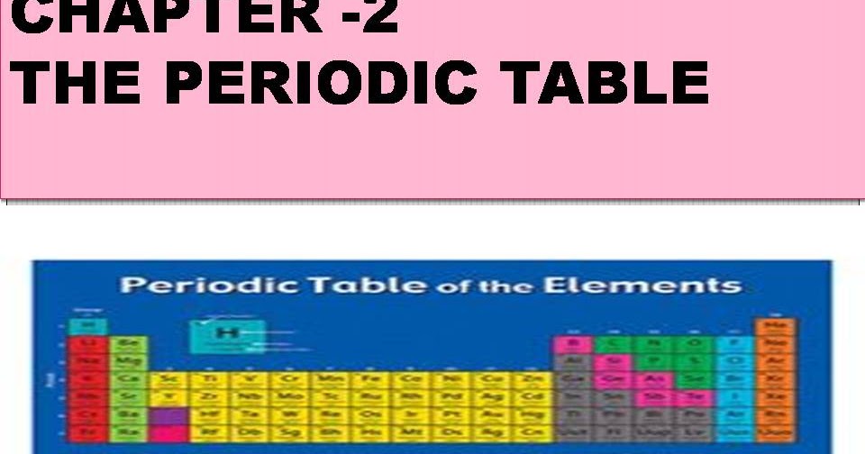 Grade 9: CHAPTER 2 THE PERIODIC TABLE SEMESTER1