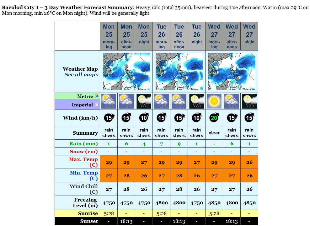DISASTER RISK REDUCTION AND MANAGEMENT OFFICE BACOLOD CITY: Bacolod ...