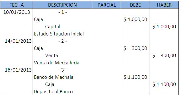 La Contabilidad y los Impuestos.: Mayorización. (Libro Mayor)