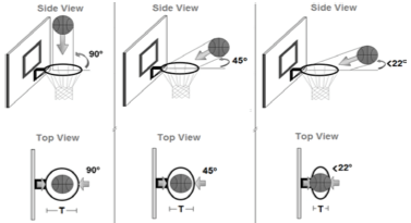 Biomechanical Principles of a Jump Shot: Biomechanics of the Basketball ...