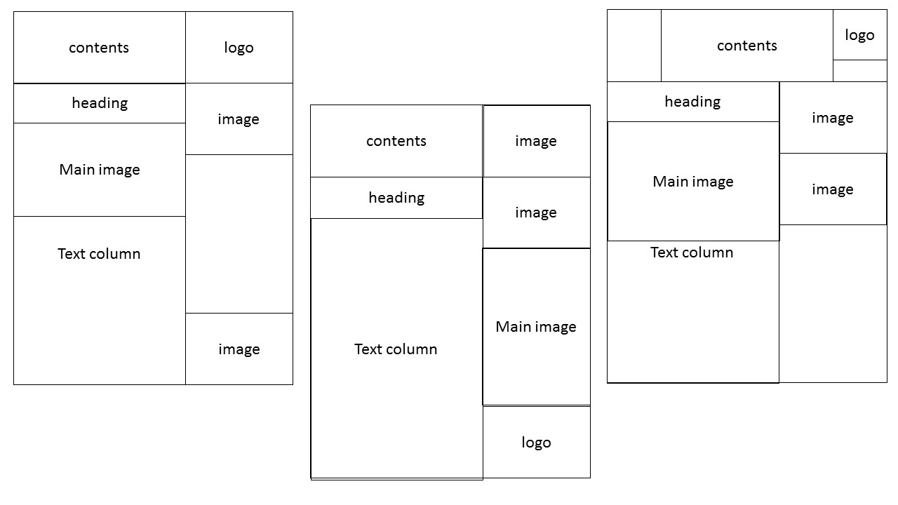 School contents page layouts