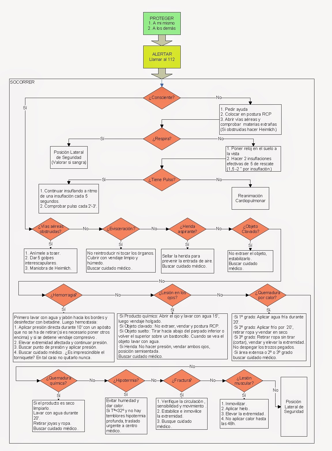 PON UNA ENFERMERA EN TU VIDA: MANIOBRAS DE REANIMACIÓN CARDIOPULMONAR