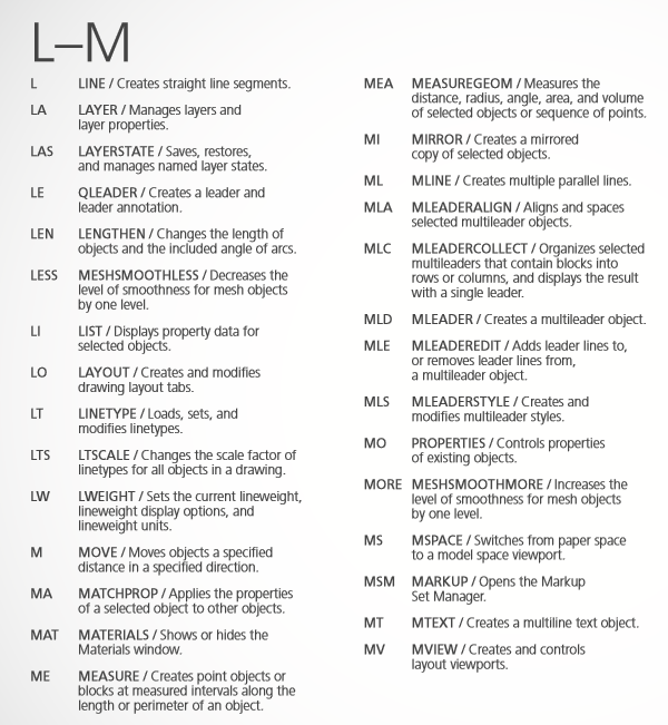 FIRST STEPS: AutoCad Shortcut Keys