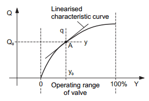 Electro-Magnetic World: Model configuration for Flow Control System