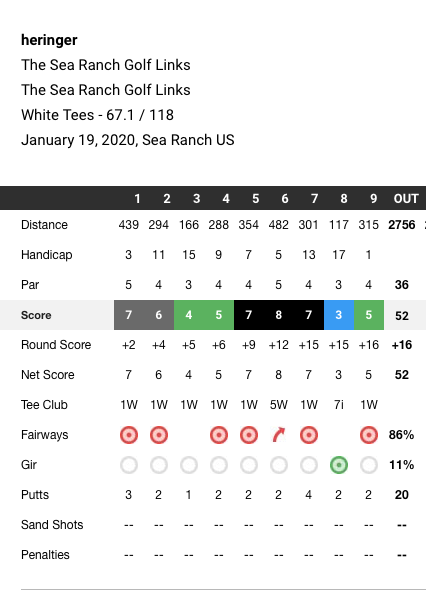 www.mark-heringer.com: Sea Ranch Golf Links Scorecard