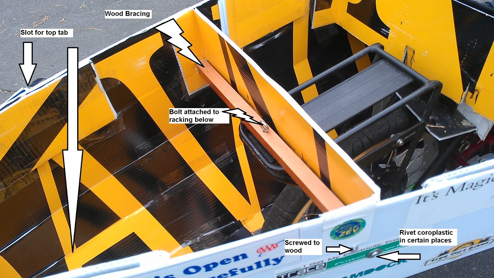 Renewable Energy: Inexpensive, Lightweight Recumbent Fairing