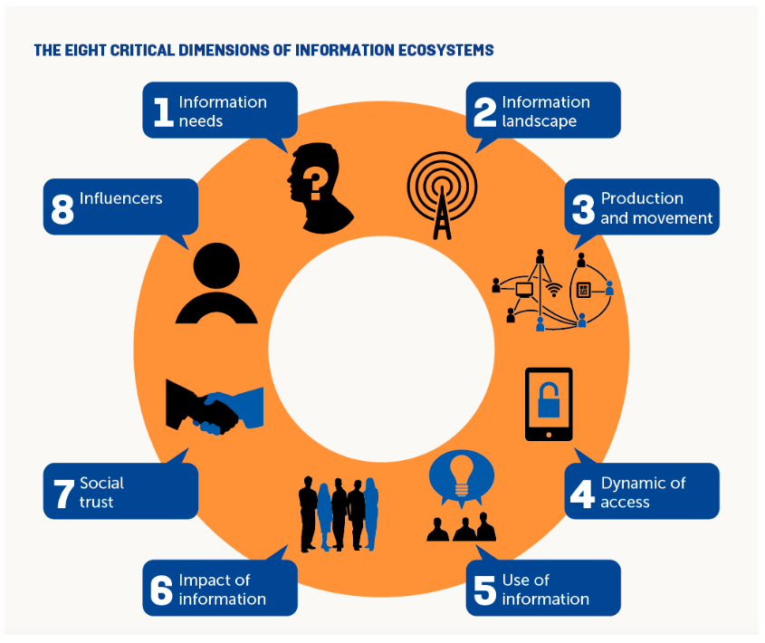 FN-Blog-1 (information ecosystem)