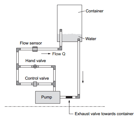 Electro-Magnetic World: Model configuration for Flow Control System