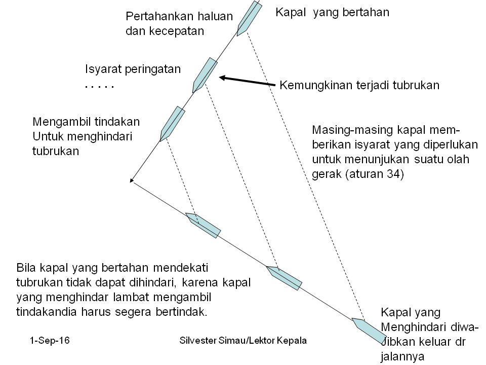 NAUTIKA KAPAL PERIKANAN INDONESIA: 2016