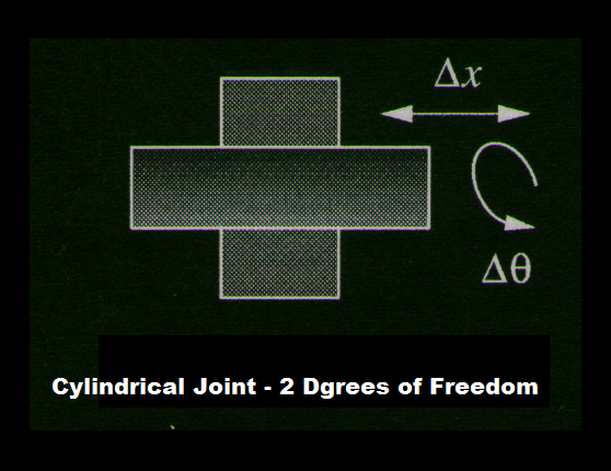 Mechanical Engineering - Fundamentals : Types of Joints - Pictorial ...