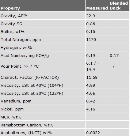 Require some help on multiple vlookup excel table | Excelguru Forums