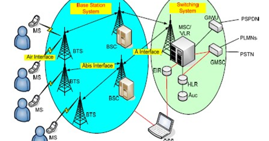 DASAR TELEKOMUNIKASI: komponen jaringan seluler