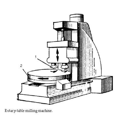 An Introduction to Mill cutters and Types