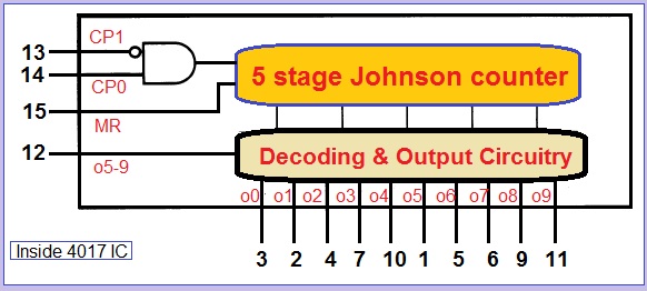 4017 Decade Counter | simple electronics