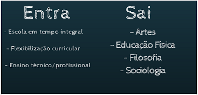 Novo Ensino MÉdio É Aprovado Com Aumento Da Carga HorÁria E ExclusÃo De