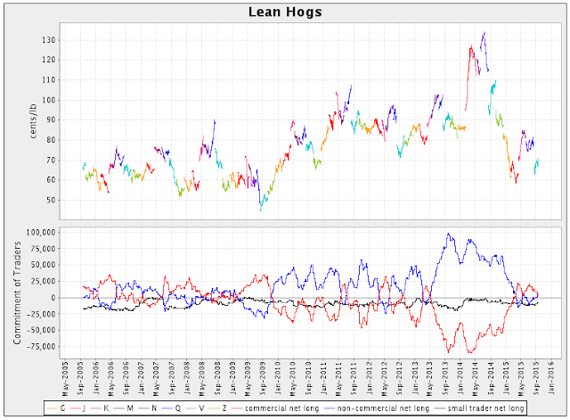 Seasonal Futures Spreads: Seasonal Futures Spreads Charts