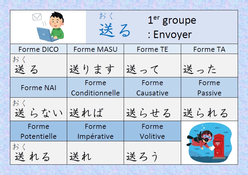 conjugaison japonaise pdf