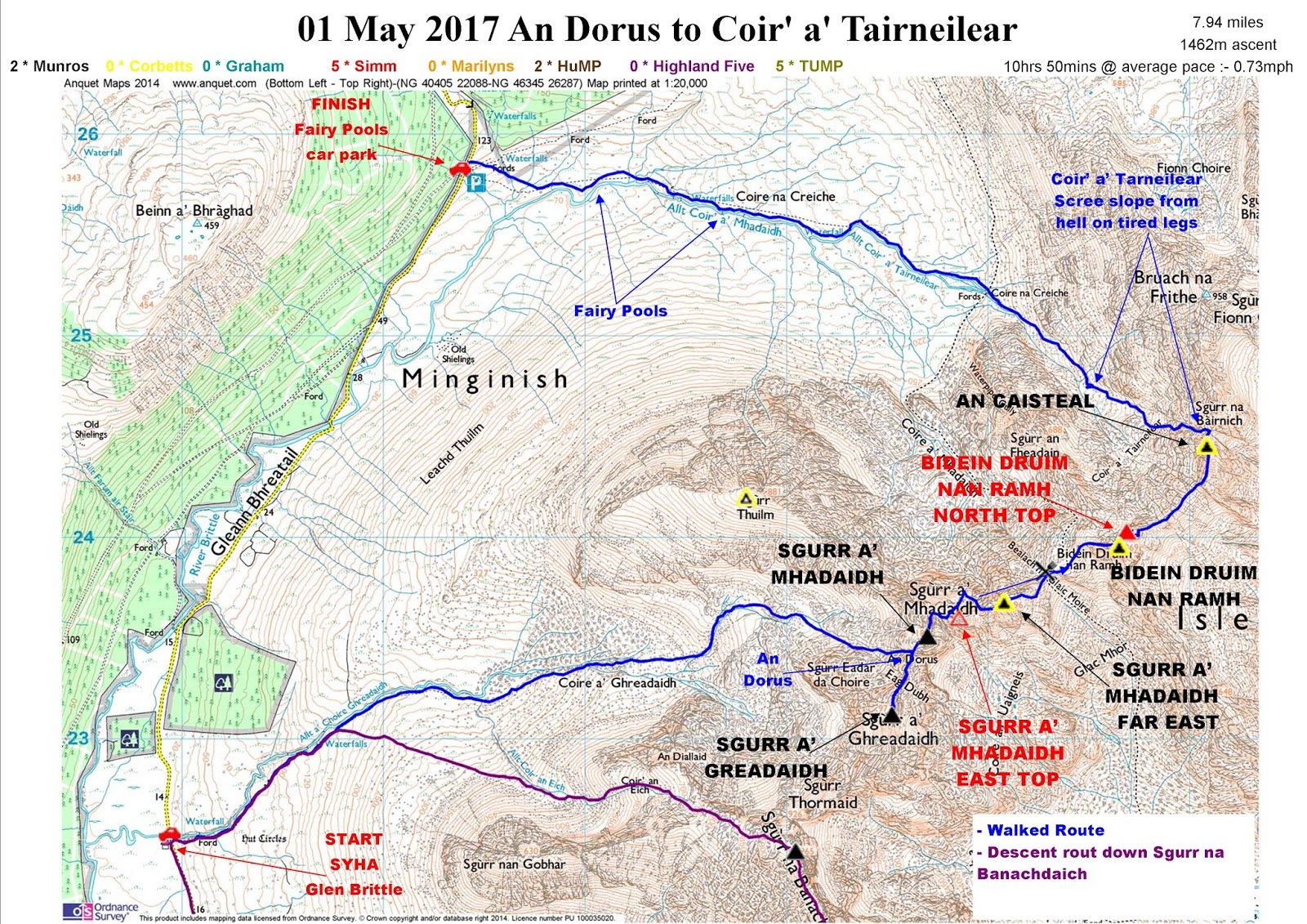 Peak Bagging and Long Distance Walking in the UK and Spain: Cuillin ...