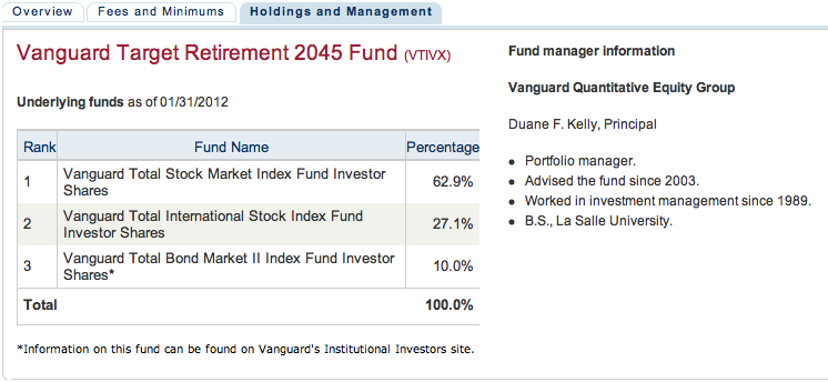 Relentless Financial Improvement: Investing with Vanguard