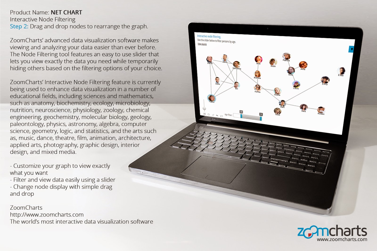 Top Data Visualization Tools: How to Use ZoomCharts Net Chart ...