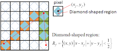 S.Kim's Blog: Rasterization Rules
