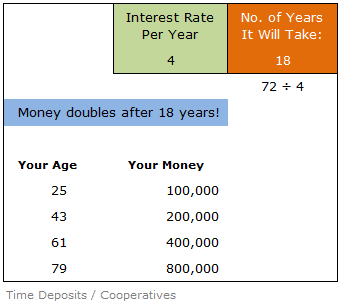 Piso and Beyond!: How to Double Your Money