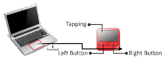 Cara Menggunakan Mouse Dan Touchpad Laptop