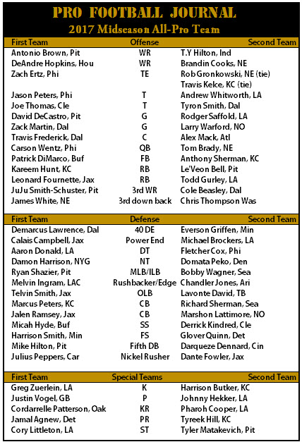 Pro Football Journal: PFJ's 2017 Midseason All-NFL Team