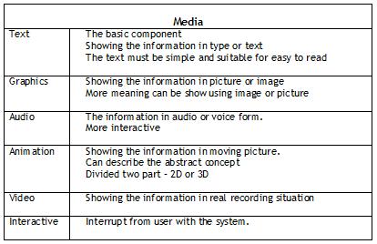 Sarjanapena: Introduction To Multimedia (Multimedia Definition)