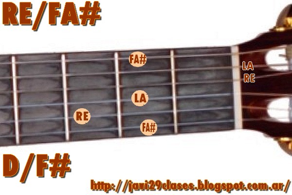 RE Acorde Guitarra (todos) | Clases simples de Guitarra y Piano ...