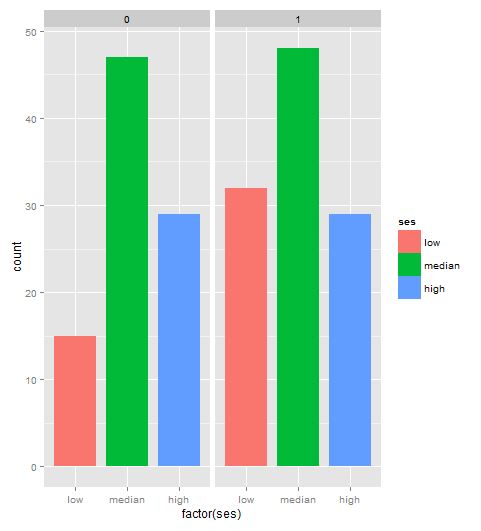 easy sas: R: Replicate plot with ggplot2 (part 4) bar chart