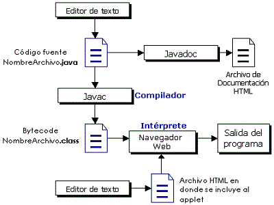 ~ UNIDAD 2. ARQUITECTURA Y ENTORNO DE DESARROLLO