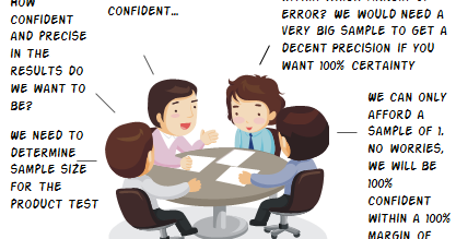 How to Choose Sample Size for a Simple Random Sample