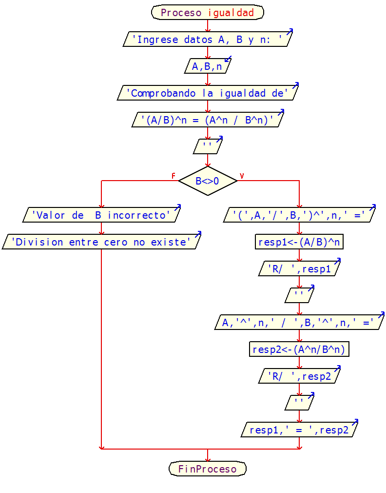 practica #7 ~ programacion I
