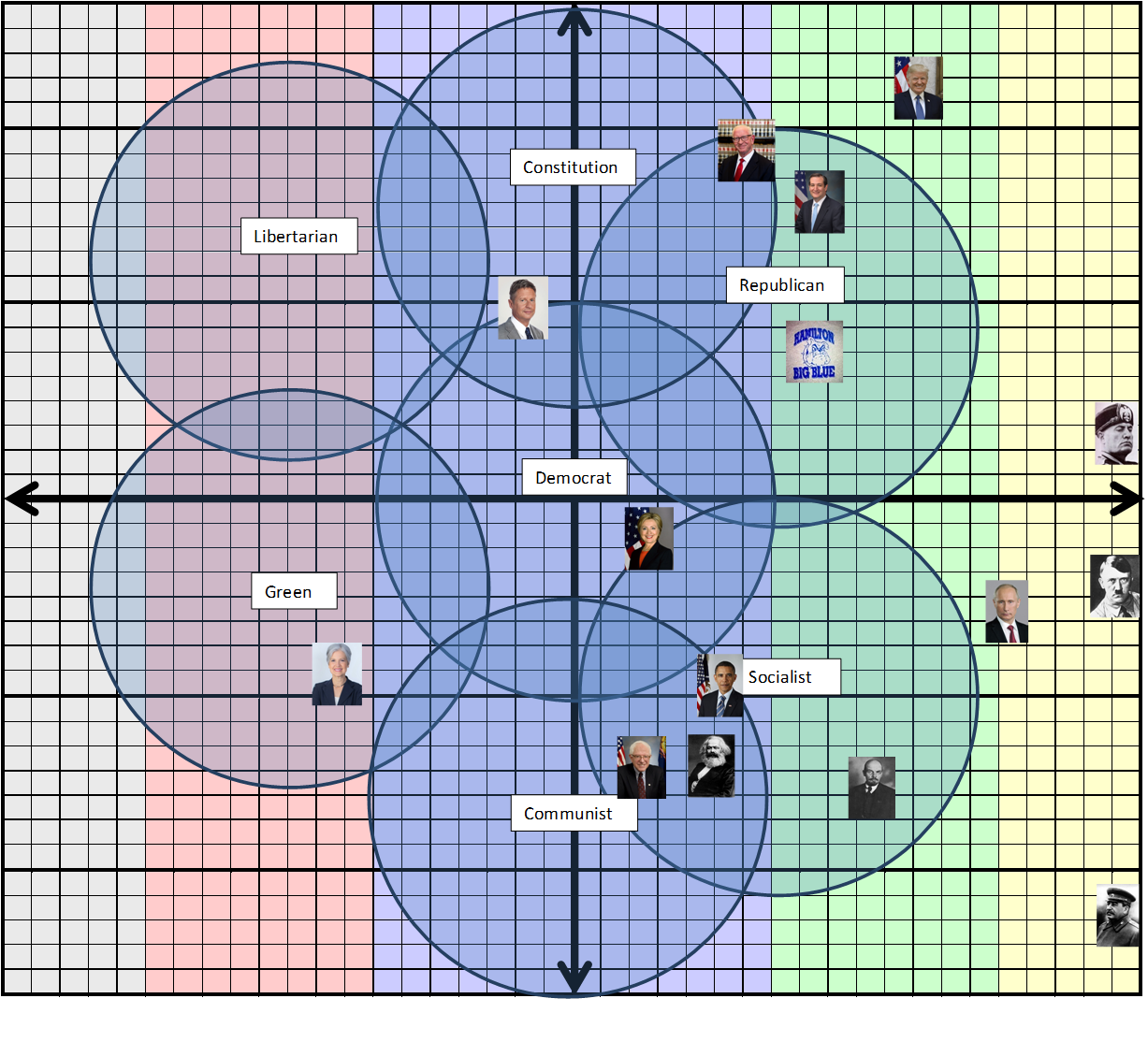 The Conservative Papers: RELAUNCHED: 2016 American Political Views